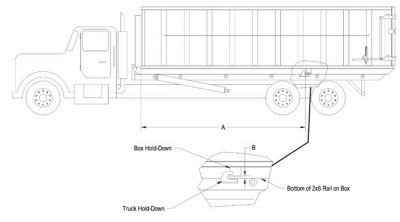 What to Expect When Purchasing a Roll-Off Container - Waste Advantage ...