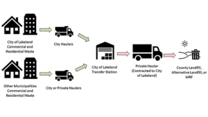 Does a Transfer Station Make Sense for Your Community? - Waste ...