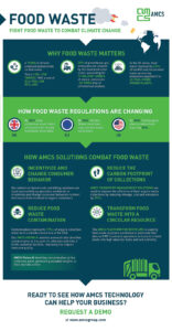 Opportunities for Recycling and Waste Management Businesses to Help ...