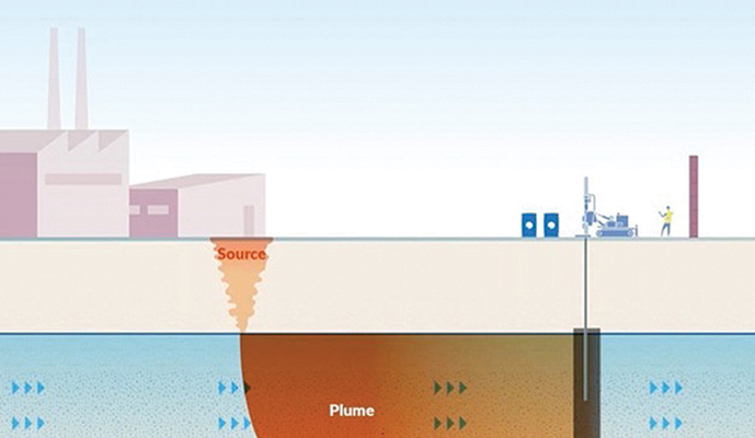 Sustainable PFAS Treatment for Impacted Groundwater at Landfills Now ...