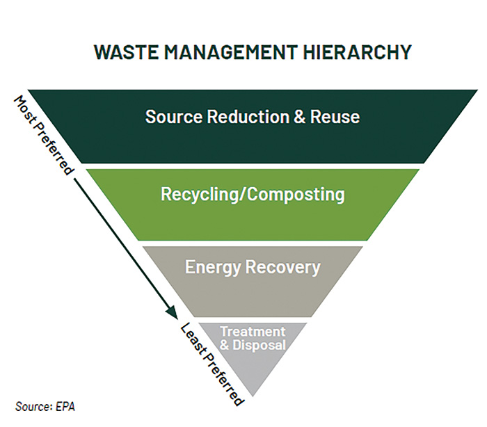 Sustainability: A Key Growth Lever Helping Transform the Environmental ...