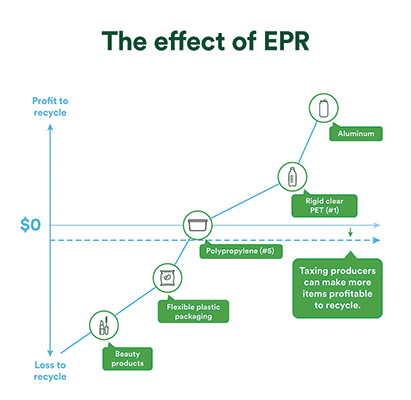 Driving EPR Forward - Waste Advantage Magazine