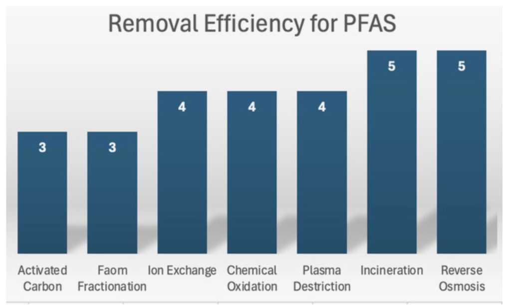 The PFAS Problem: Landfills Brace for a New Environmental Battle ...