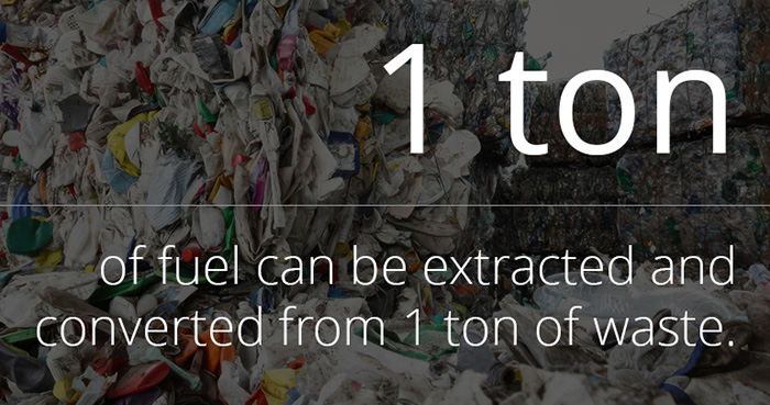 Converting Waste to Fuel: Powering a Circular Economy with Advanced CPM ...